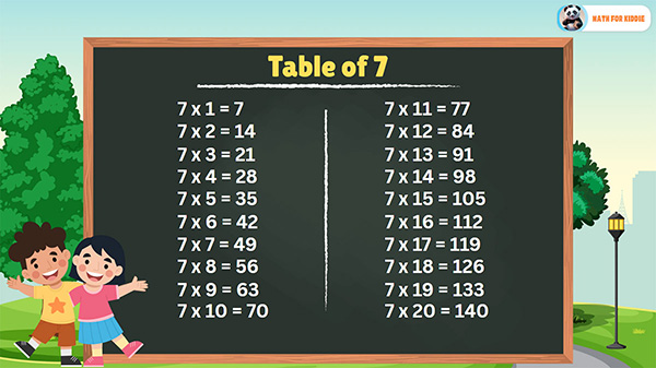 Easy Math Learning for Kids | Math for Kiddie