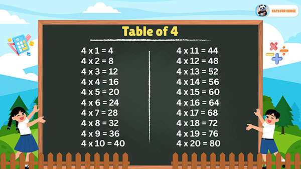 Easy Math Learning for Kids | Math for Kiddie
