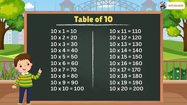 Easy Math Learning for Kids | Math for Kiddie