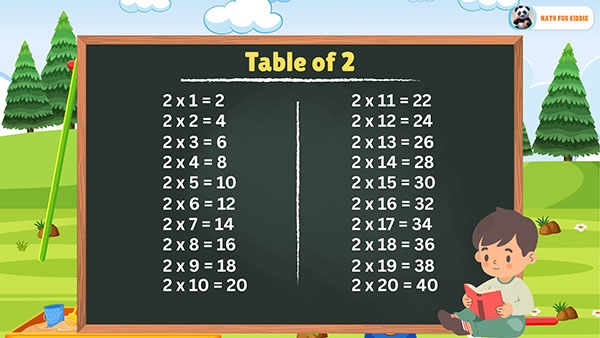 Easy Math Learning for Kids | Math for Kiddie